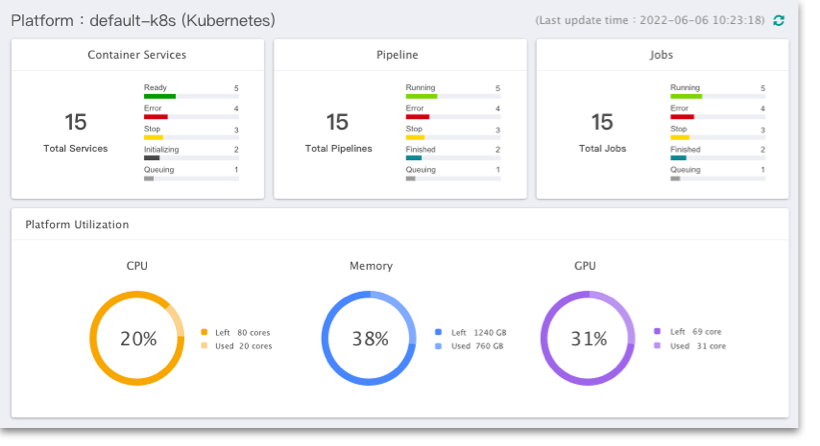 Gemini Open Cloud 雙子星雲端運算股份有限公司